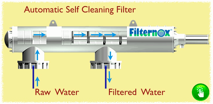 Filternox Automatic Self-Cleaning Filters